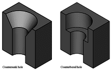 Types of Holes in Engineering - BaiChuan