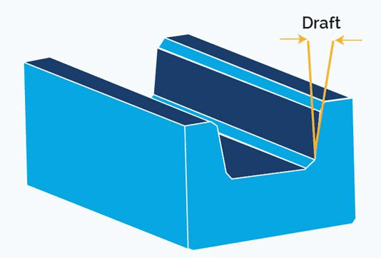 Draft Angle in Injection Moulding: Definition, Importance, and Design ...