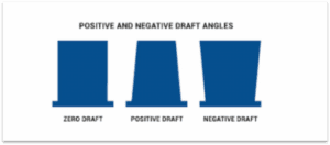 Draft Angle in Injection Moulding: Definition, Importance, and Design ...