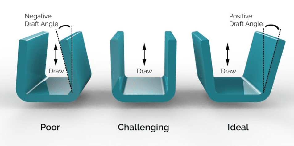 Draft Angle in Injection Moulding: Definition, Importance, and Design ...
