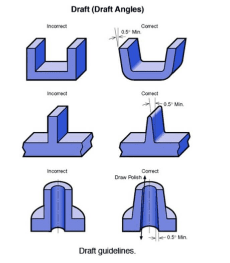 Draft Angle in Injection Moulding: Definition, Importance, and Design ...