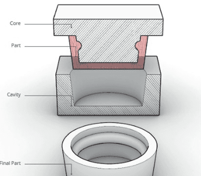 Draft Angle in Injection Moulding: Definition, Importance, and Design ...